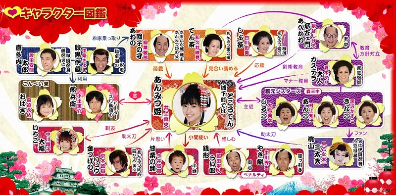 Anmitsu Hime | Wiki Drama | Fandom