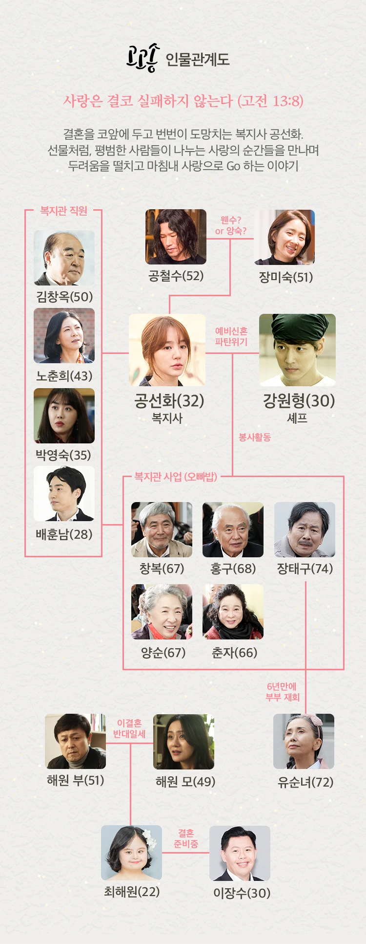 Go Go Song | Wiki Drama | Fandom