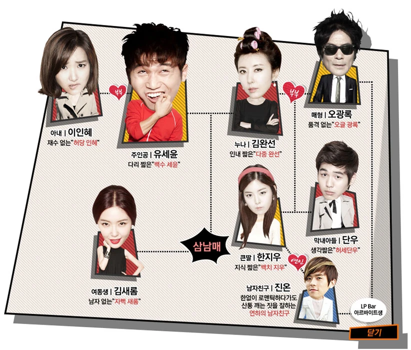 Firm Family | Wiki Drama | Fandom