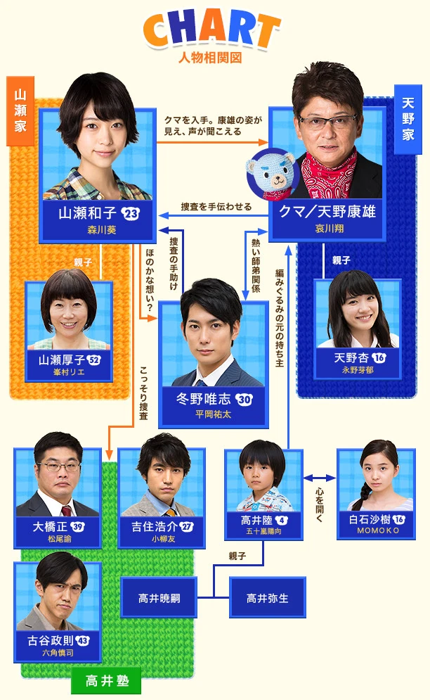 Teddy Go! | Wiki Drama | Fandom