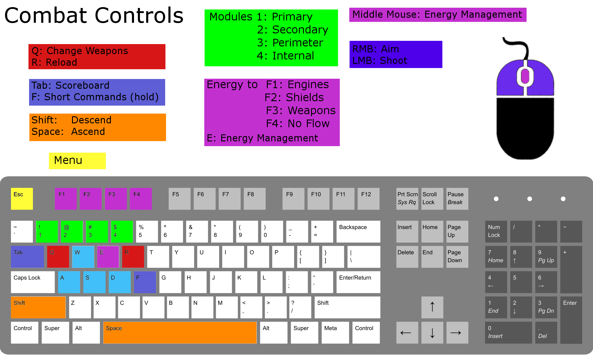 Image - Keyboard layout.png | Dreadnought Wikia | FANDOM powered by Wikia Image - Keyboard layout.png | Dreadnought Wikia | FANDOM powered by Wikia