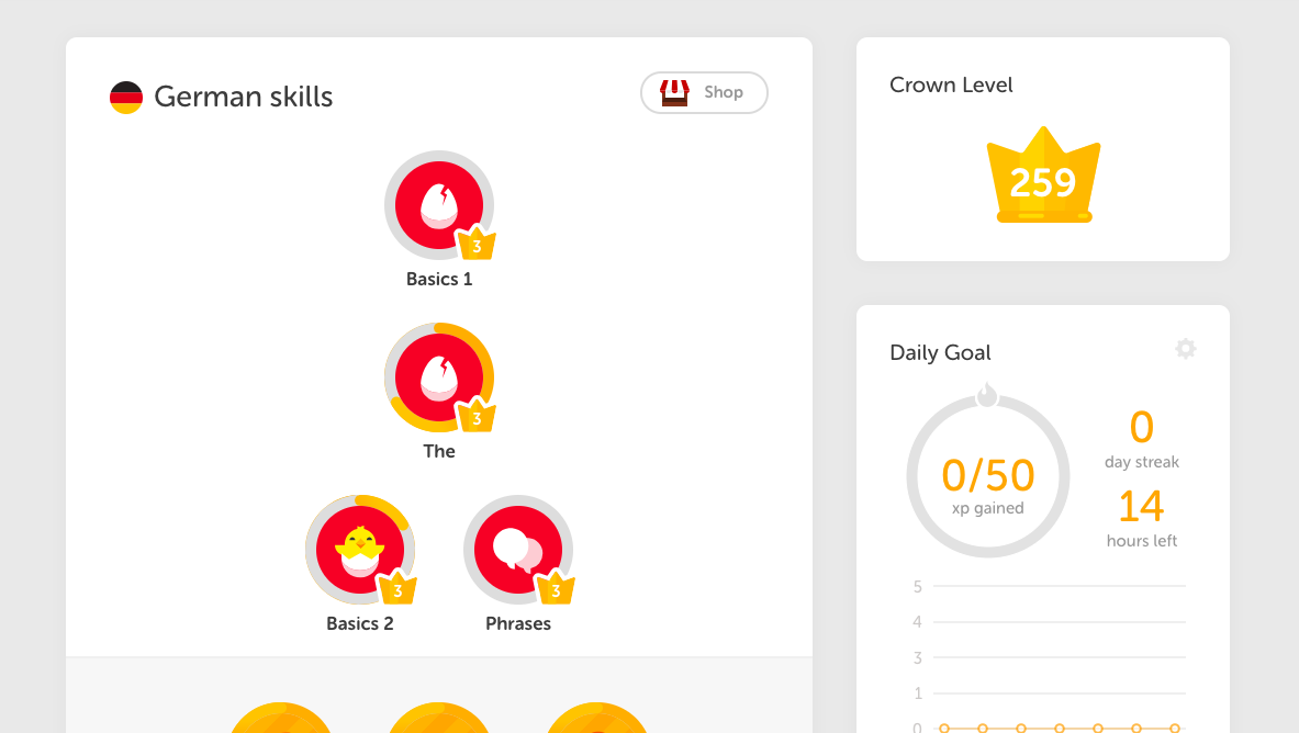 Language tree | Duolingo Wiki | Fandom