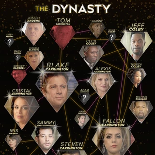 Liam Ridley | Dynasty Wiki | FANDOM powered by Wikia