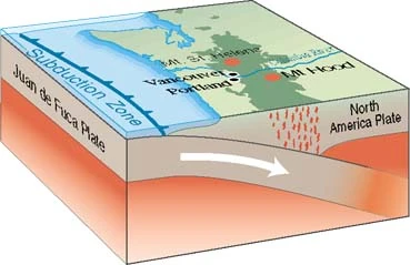 Subduction zone | Earthquakes Wiki | Fandom