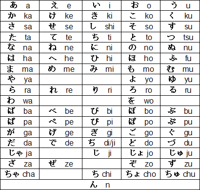 Kana Syllabary | Ehrdipedia Wiki | Fandom