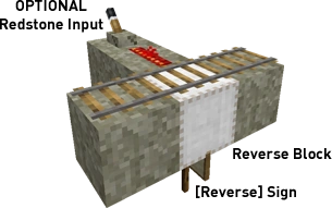 Minecart control blocks | EkstemiCraft Wiki | Fandom