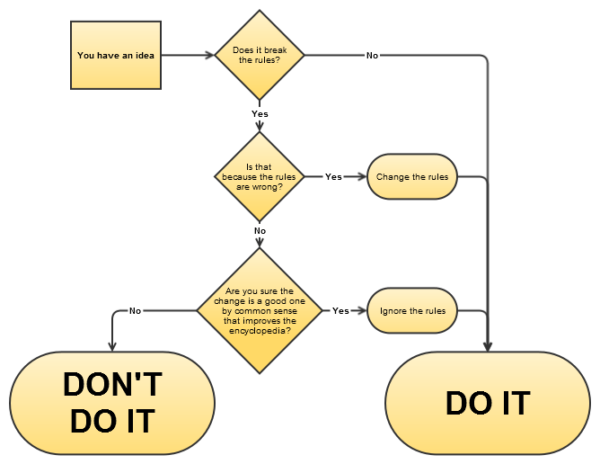 Image - Diagram of IGNORE.png | Elder Scrolls | FANDOM powered by Wikia