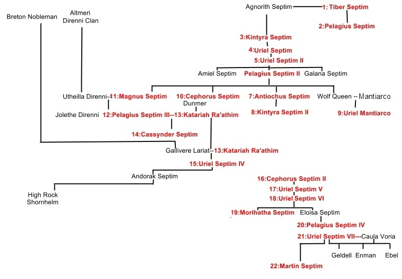 Category:Royal Bloodlines | Elder Scrolls | Fandom