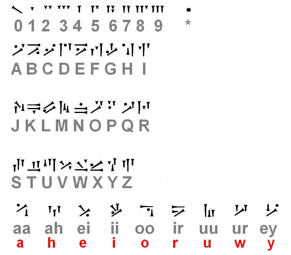 Drachensprache | Elder Scrolls Wiki | FANDOM powered by Wikia