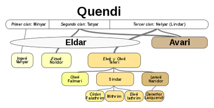 Avari | Tolkienpedia | Fandom