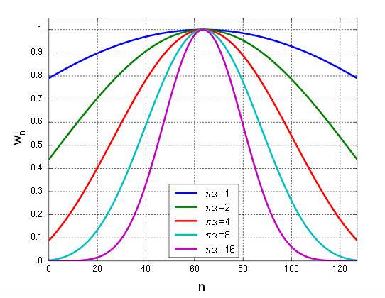 Modified Bessel Functions | ELEC424 Wiki | FANDOM powered by Wikia Modified Bessel Functions | ELEC424 Wiki | FANDOM powered by Wikia
