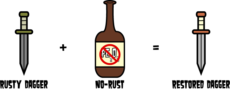 Rusty Dagger | Eliatopia Wiki | Fandom