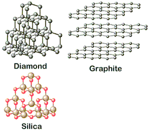 Giant Covalent structure | Ellesmere Chemistry Wiki | Fandom