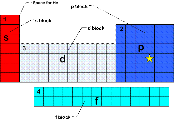 D-block | Ellesmere Chemistry Wiki | FANDOM powered by Wikia