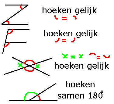 Wiskunde - Bijzondere hoeken | Elzendaalcollege Techniek Wiki | FANDOM ...