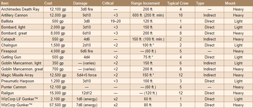 Airship Armaments and Accessories | Renderrs' DnD Resource | Fandom