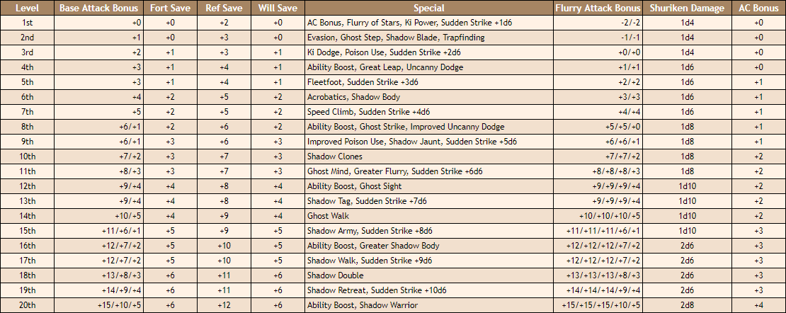 Ninja (Class) | Renderrs' DnD Resource | Fandom