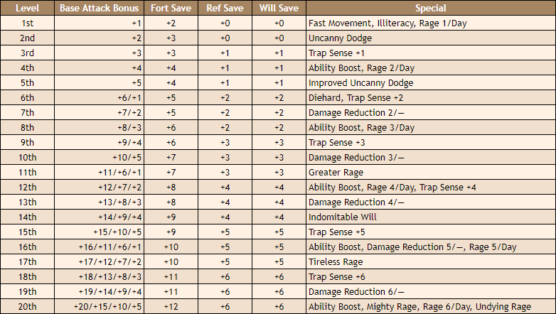 Barbarian (Class) | Renderrs' DnD Resource | Fandom
