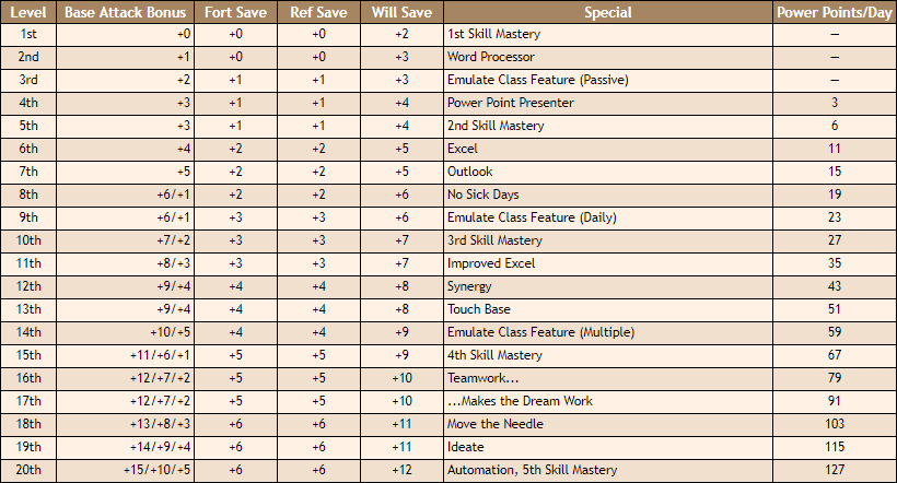 Expert (Class) | Renderrs' DnD Resource | Fandom