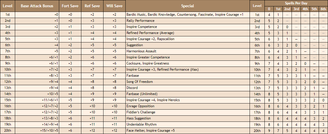 Bard (Class) | Renderrs' DnD Resource | Fandom