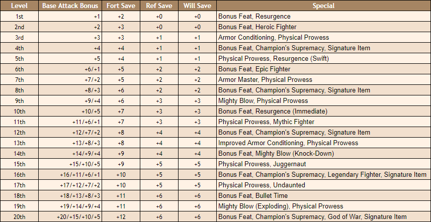 Fighter (Class) | Renderrs' DnD Resource | Fandom