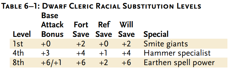 Cleric, Dwarven | Renderrs' DnD Resource | Fandom