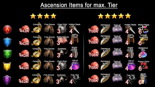 Ascension | Empires and Puzzles Wiki | Fandom