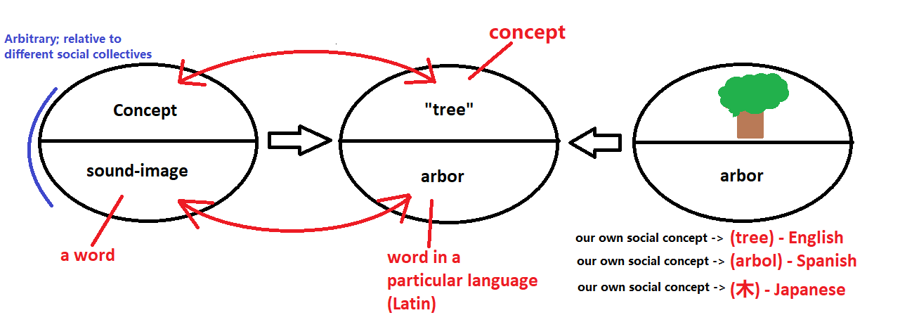 Ferdinand de Saussure | ENGL661 Wikia | Fandom