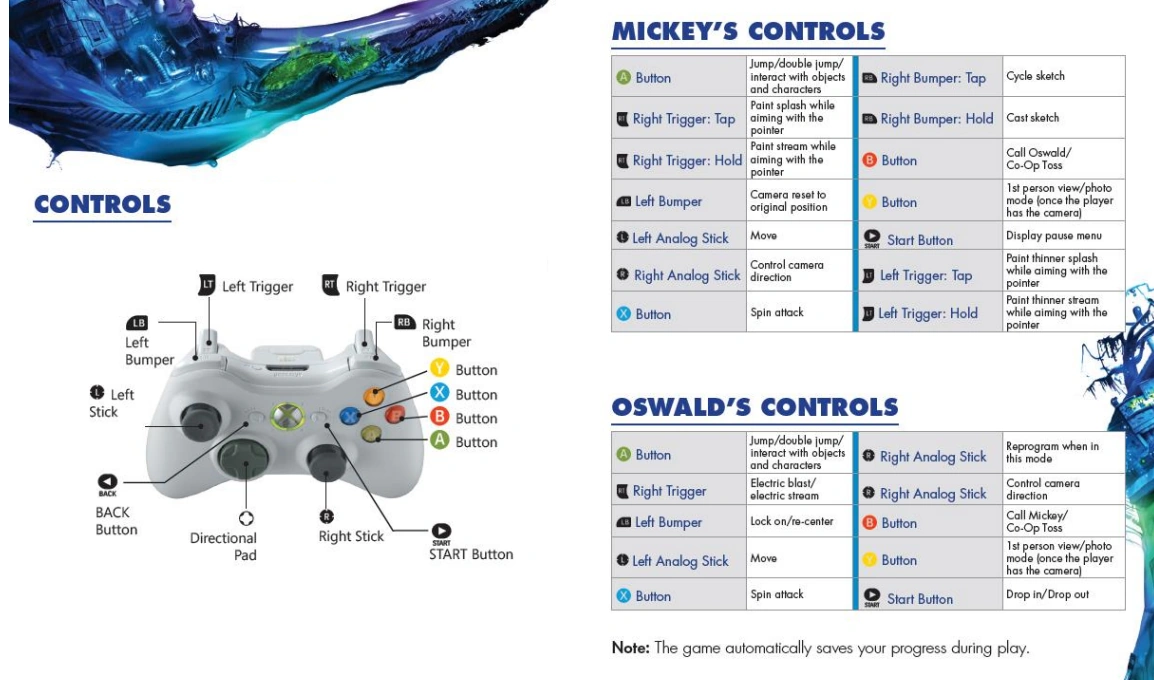Controls | Epic Mickey Wiki | Fandom