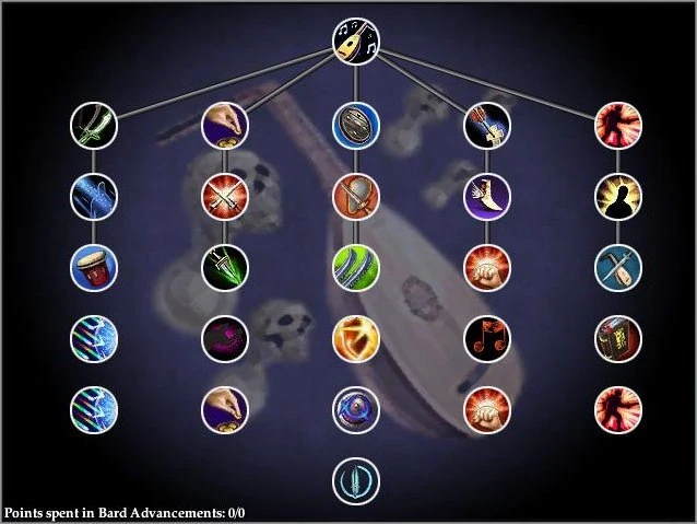 Character Development | EverQuest 2 Wiki | Fandom