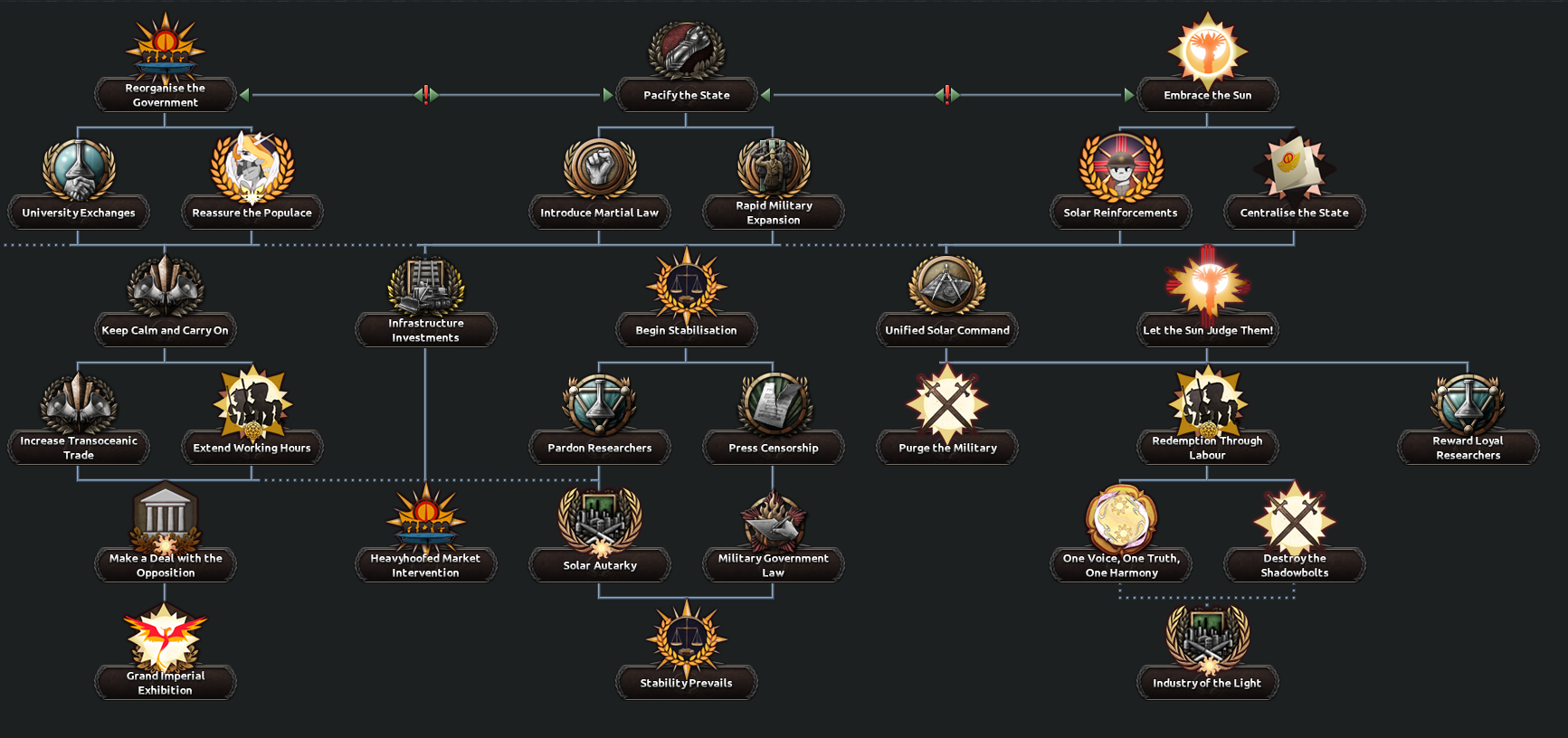 Category:Secrets | Equestria at War Wiki | FANDOM powered by Wikia Category:Secrets | Equestria at War Wiki | FANDOM powered by Wikia