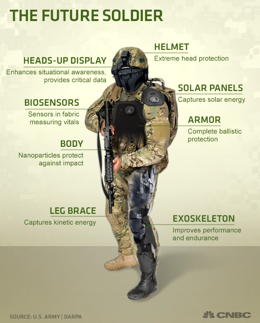 User blog:Nanomat/United States Marine Corps (Call of Duty: Advanced ...