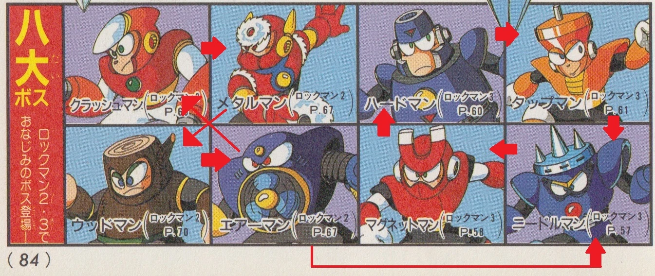 Guía de Mega Man II | Mega Man HQ | Fandom