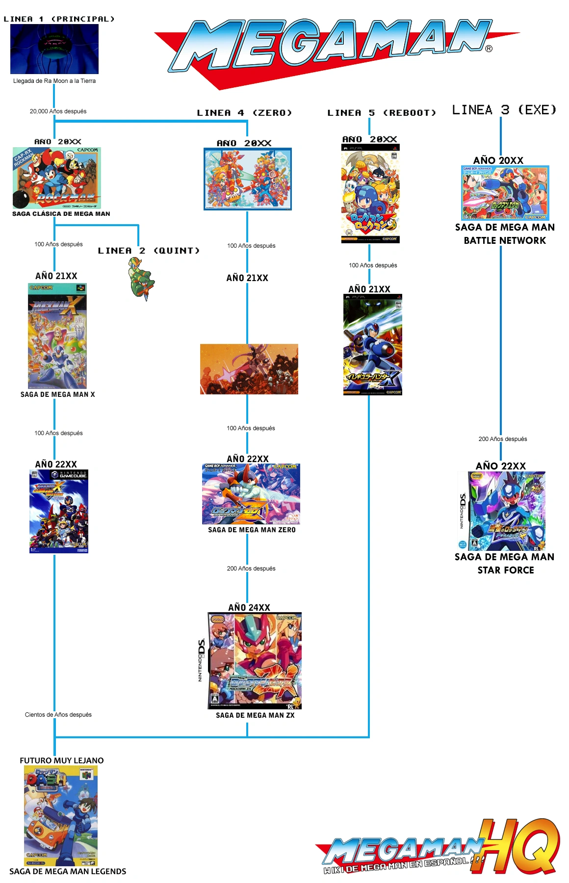 Imagen - Cronologia-MegaMan.png | Mega Man HQ | FANDOM powered by Wikia