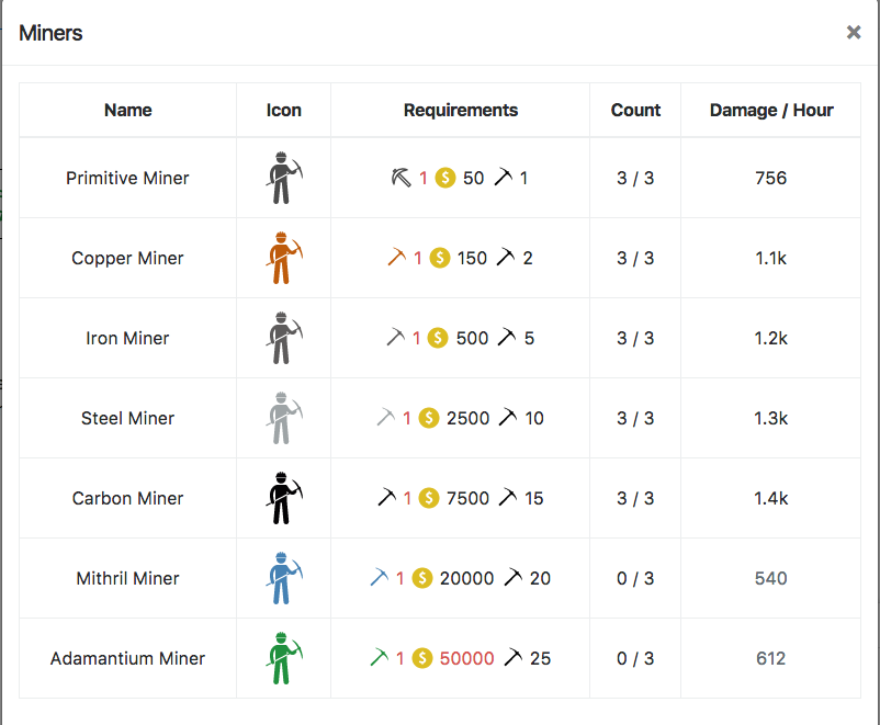 Mining | EternityTower Wiki | FANDOM powered by Wikia