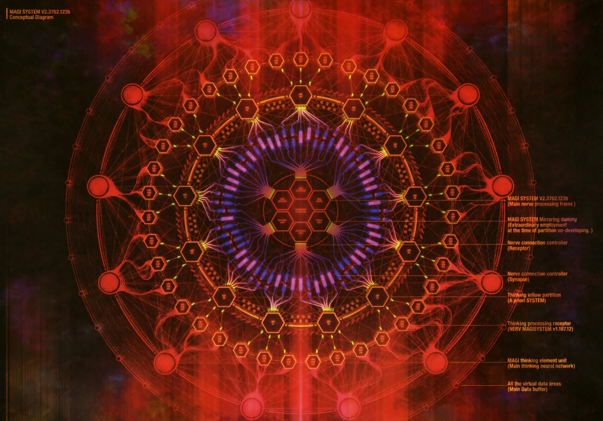 Image - MAGI System Diagram.png | Evangelion | FANDOM powered by Wikia