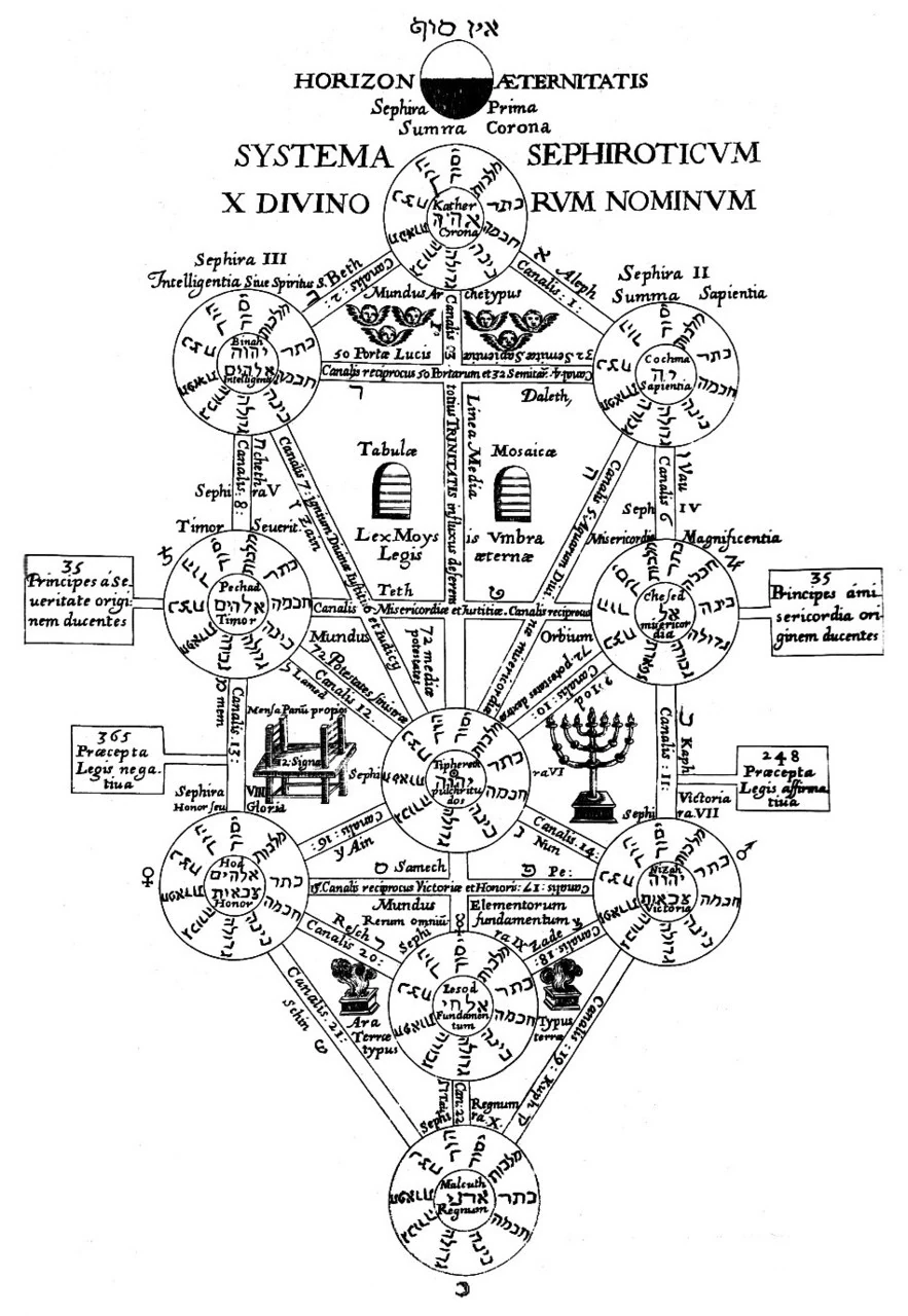 Arbre de Vie | Wiki Evangelion | Fandom