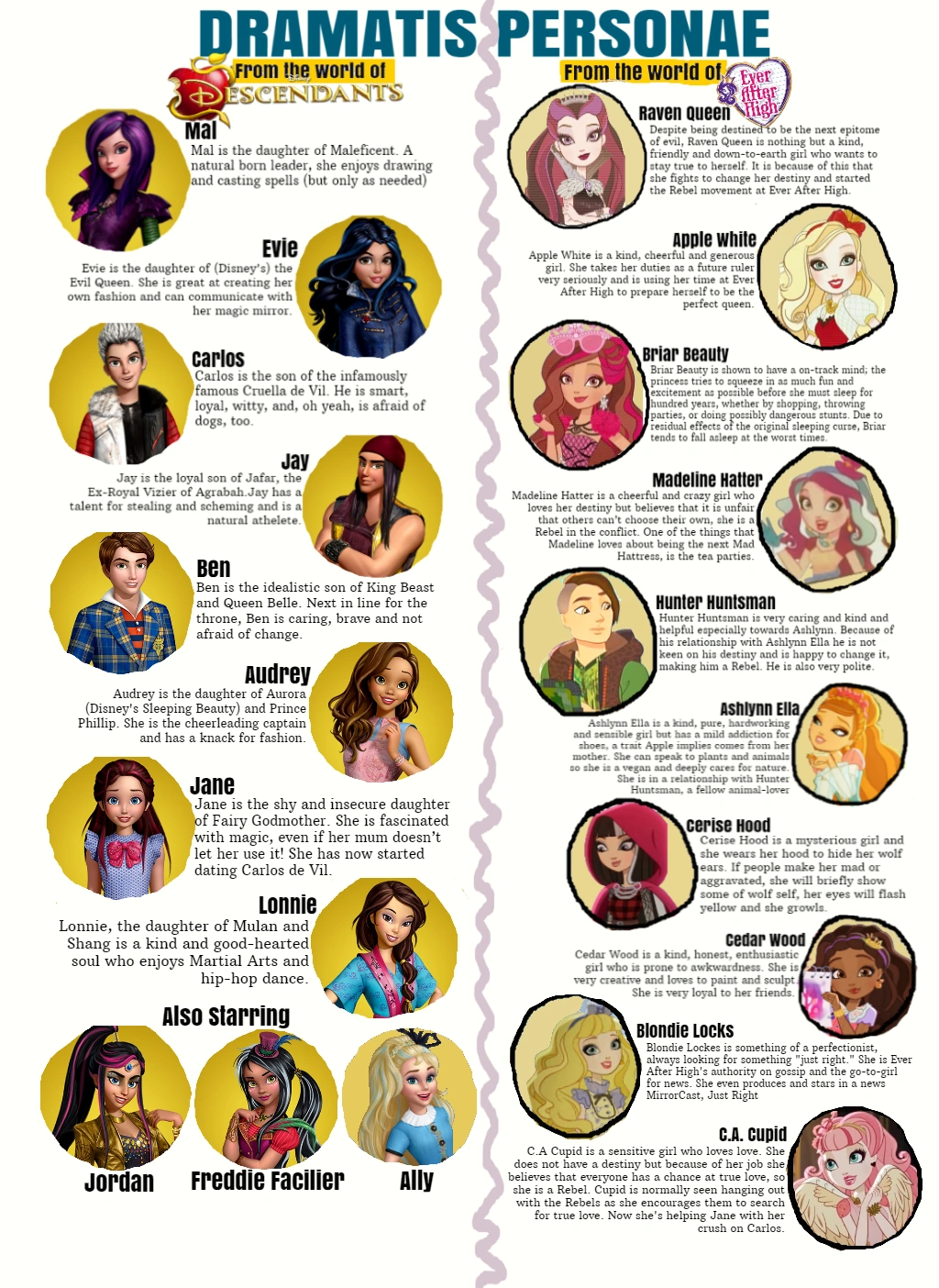 Image - Ever After High X Descendants Dramatis Personae.png | Ever ...