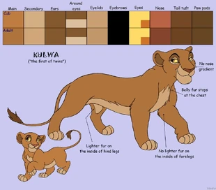 Kulwa | Everything to know about The Lion King Wiki | Fandom