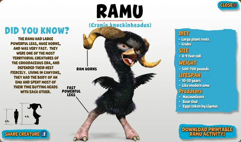 Ramu | Wikia Evolución de animales | Fandom