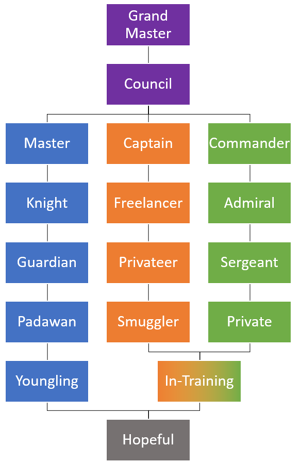 Exodus Enclave Wiki | Fandom