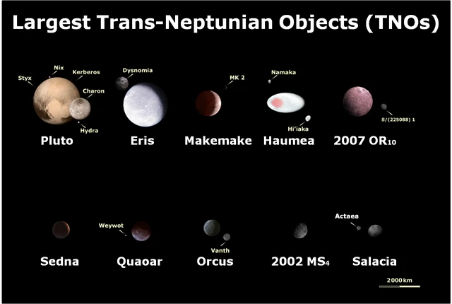 Sol system | The Expanse Wiki | Fandom