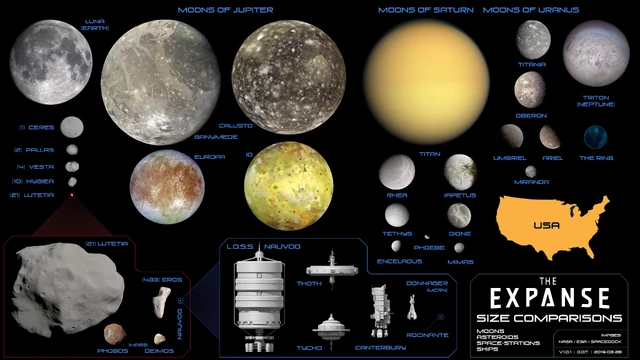 Sol system | The Expanse Wiki | Fandom