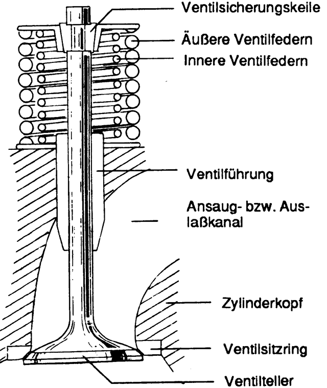 Bild - Ventil detail gross.gif | Fahrschule | FANDOM powered by Wikia