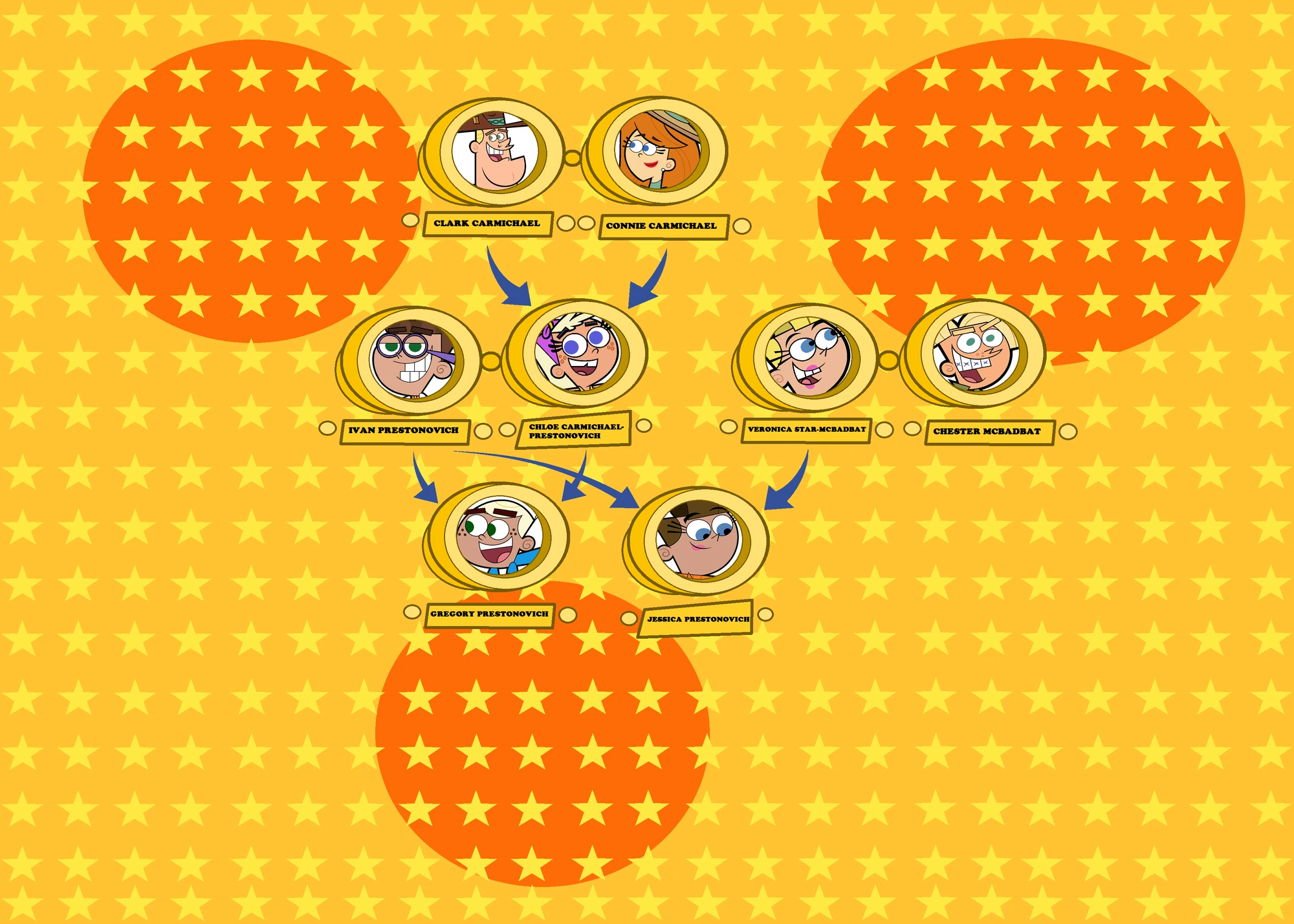 Carmichael Family | Fairly Odd Fanon Wiki | Fandom