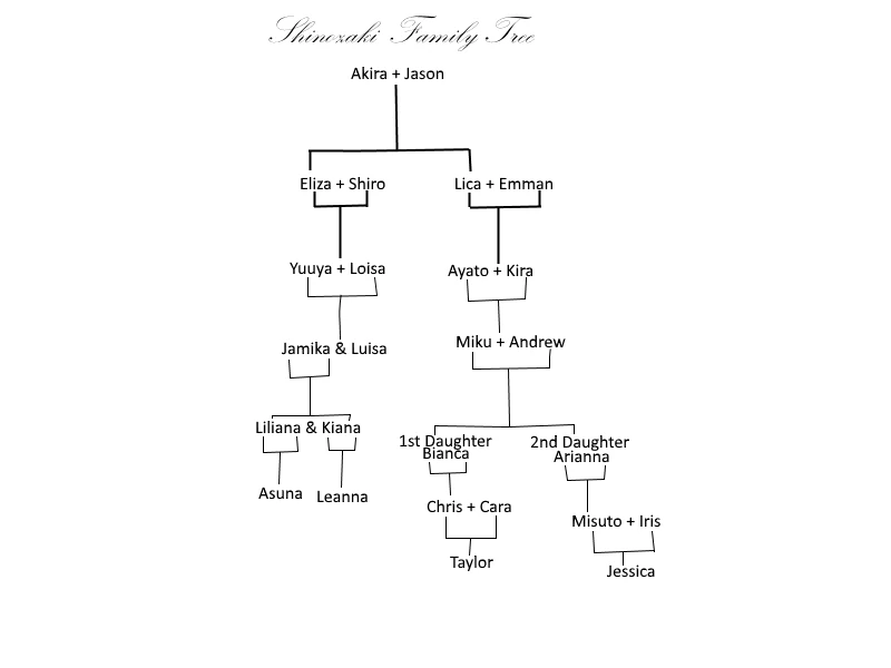 Shinozaki Family Tree | Fairy Tail Oc Wiki | Fandom