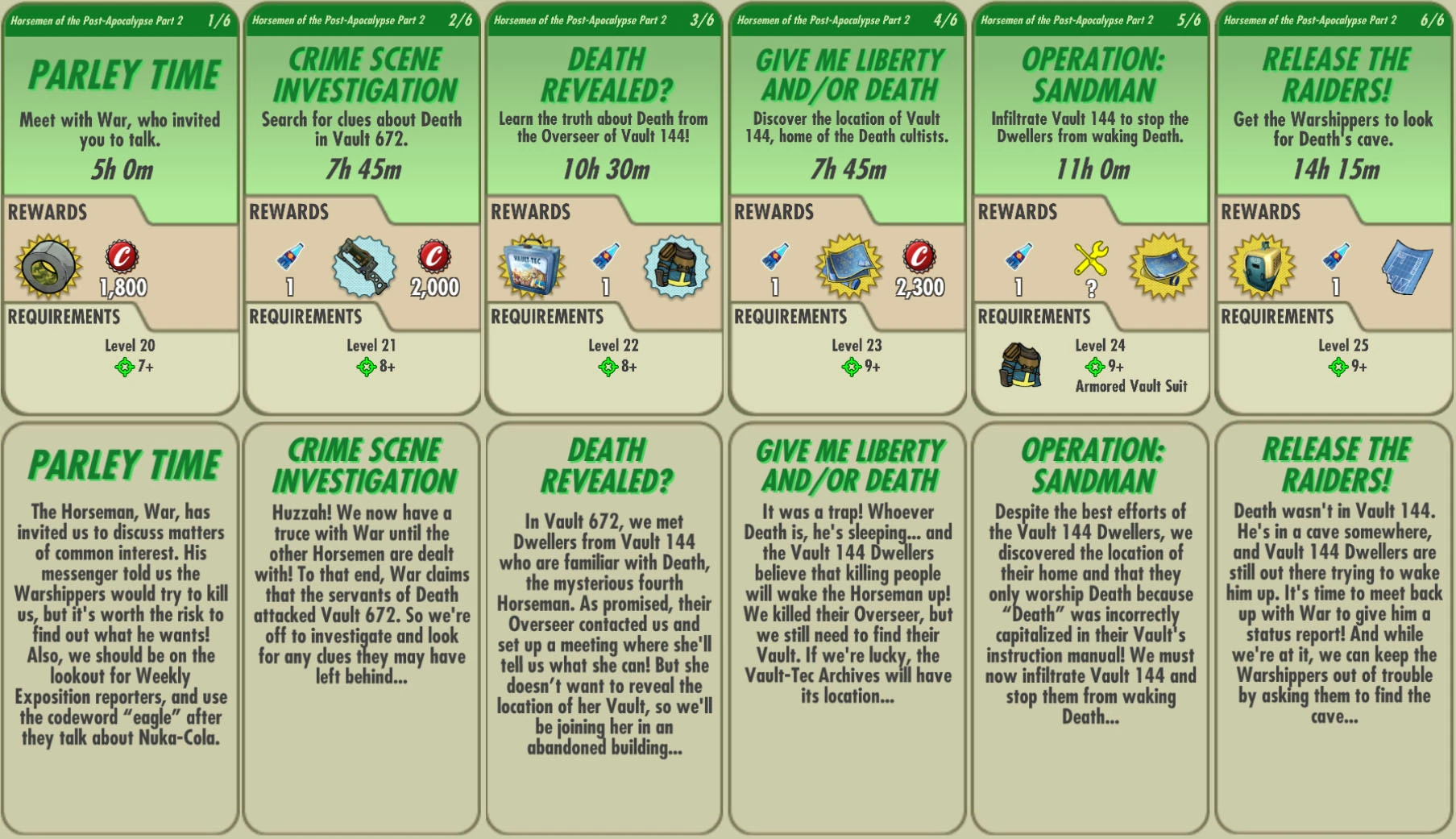 Horsemen of the Post-Apocalypse Part 2 | Fallout Wiki | Fandom