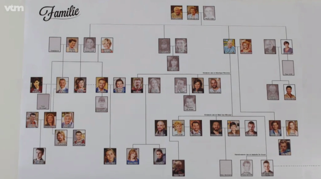 Families | Familie_VTM Wiki | FANDOM powered by Wikia