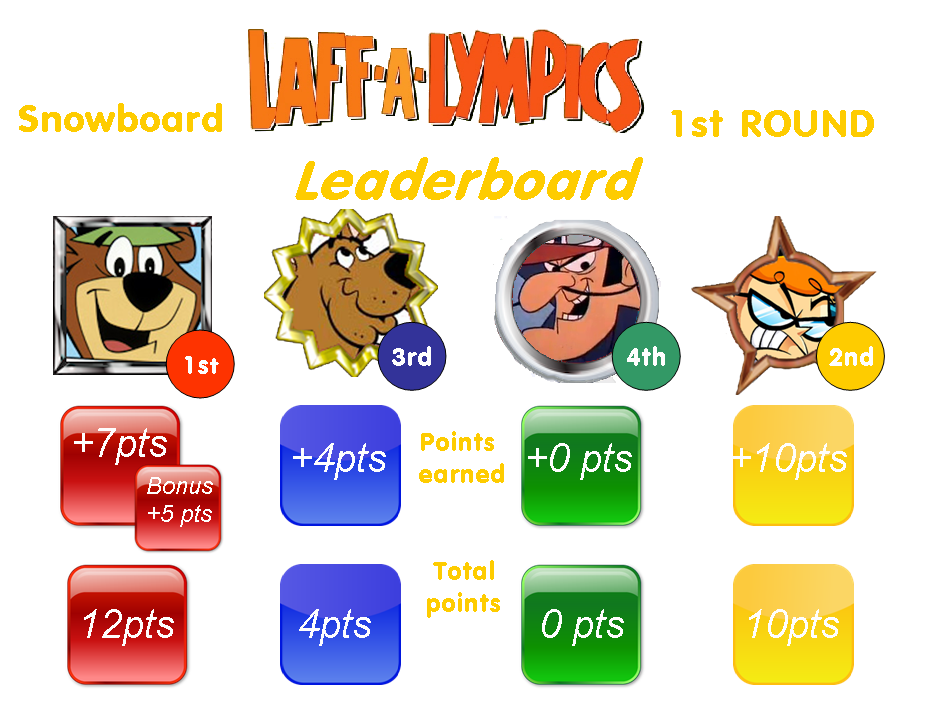 Image Laff A Lympics Leaderboard Screenshotpng Fantendo Nintendo Fanon Wiki Fandom