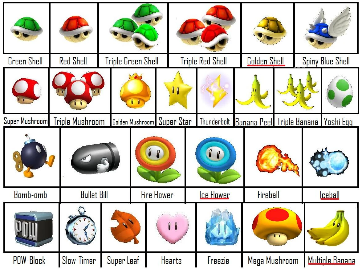 Image - Items.jpg | Fantendo - Nintendo Fanon Wiki | FANDOM powered by ...